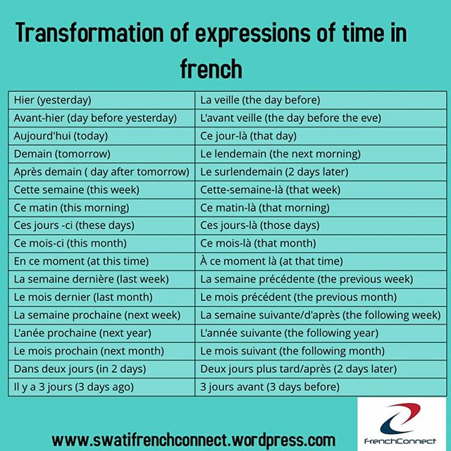 Some more French Vocabulary words, phrases and proverbs which you must ...